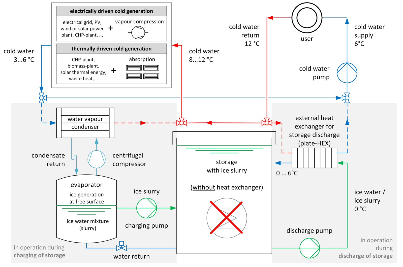 ILK Dresden | Ice Slurry Generation