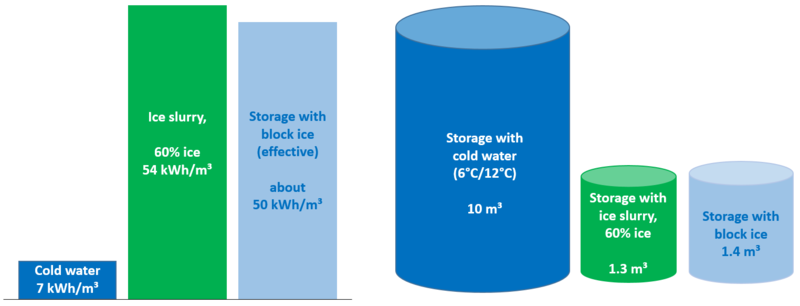 ILK Dresden: Ice Slurry Generation